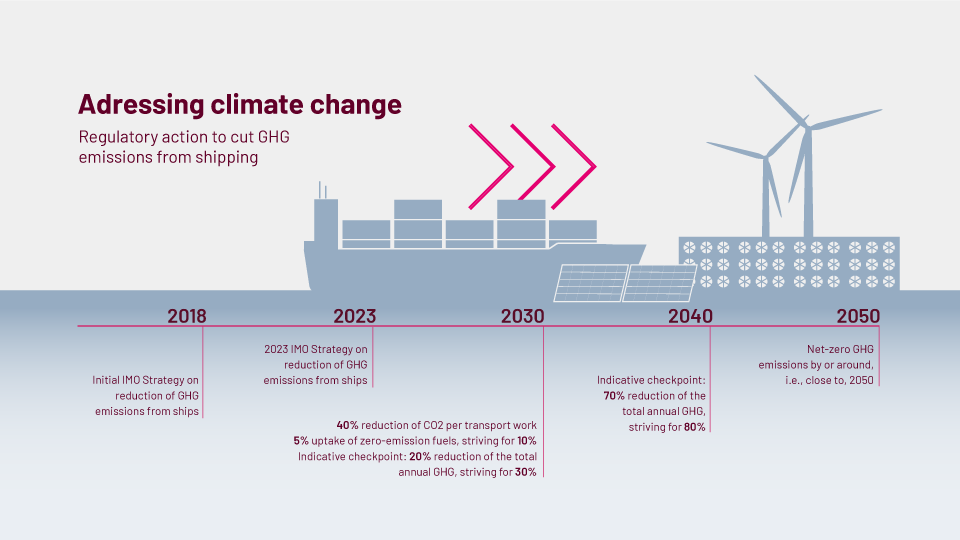 The European Green Deal: A Sustainable Future for Europe